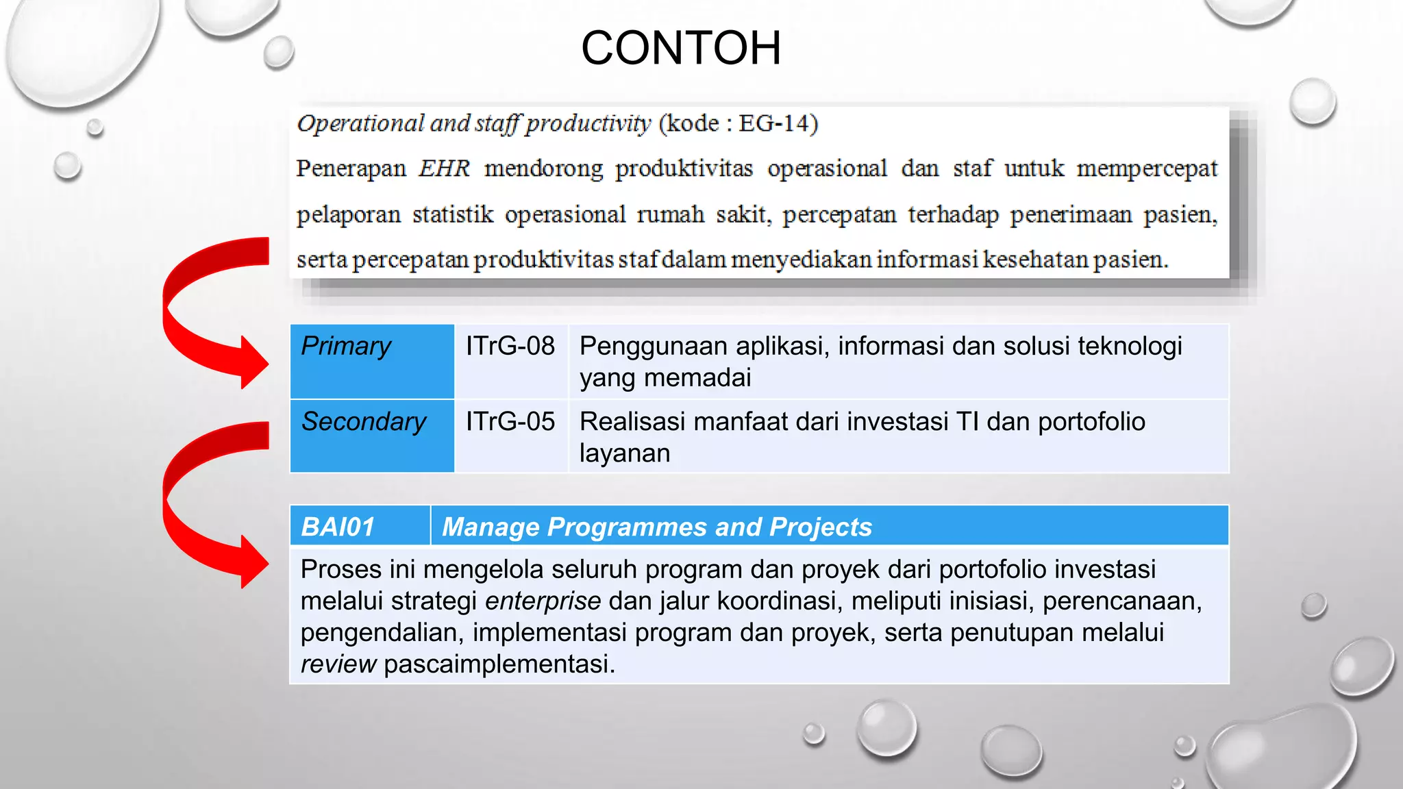 Presentasi COBIT 5 Kelompok 4 (Anita, Agus, Hamsah, Yuna).pptx