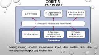Presentasi COBIT 5 Kelompok 4 (Anita, Agus, Hamsah, Yuna).pptx