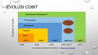 Presentasi COBIT 5 Kelompok 4 (Anita, Agus, Hamsah, Yuna).pptx