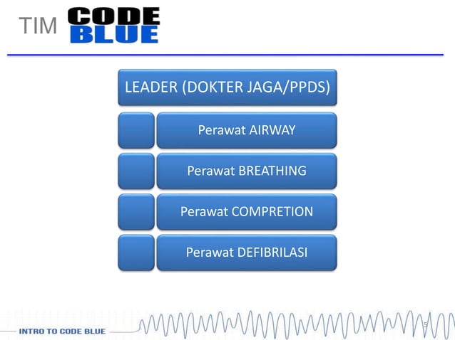 Presentasi_Code_Blue_IGD.pptx