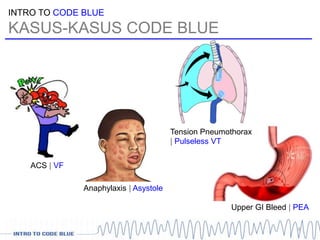 Presentasi_Code_Blue_IGD.pptx