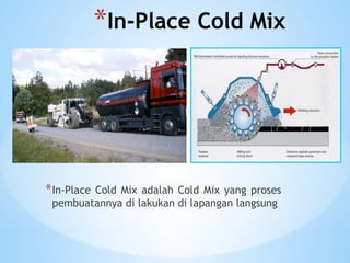 Presentasi Cold Mix DGEM/ CABR adalah campuran agregate dengan aspal ...
