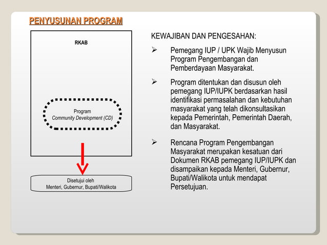 Presentasi comdev karbindo | PPT