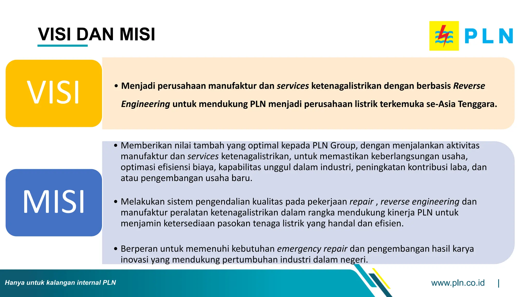 Presentasi Company Profile PUSHARLIS.pptx