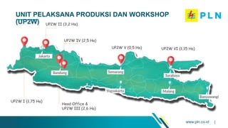 Presentasi Company Profile PUSHARLIS.pptx