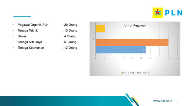 Presentasi Company Profile PUSHARLIS.pptx