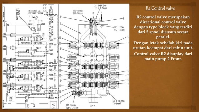 Presentasi_control_valve.pptx