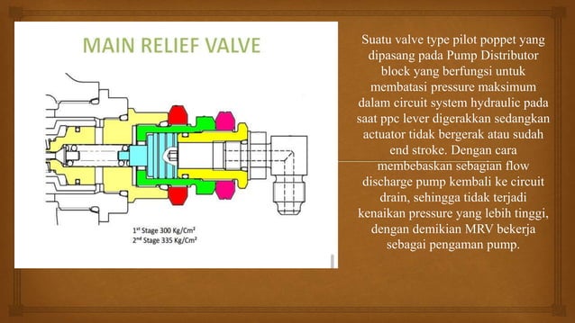 Presentasi_control_valve.pptx