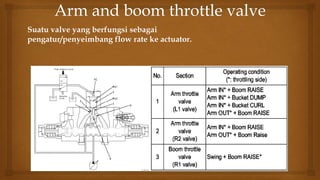 Presentasi_control_valve.pptx