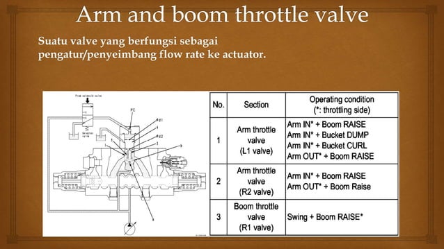 Presentasi_control_valve.pptx