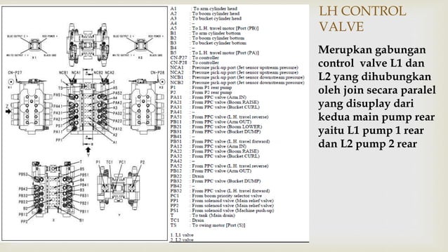 Presentasi_control_valve.pptx