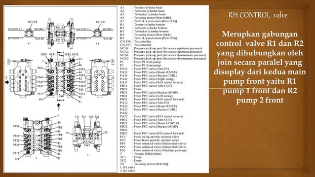 Presentasi_control_valve.pptx