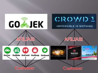 Presentasi crowd1 nusantara | PPT