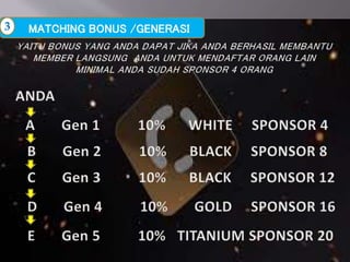 Presentasi crowd1 nusantara | PPT