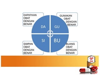 Presentasi DAGUSIBU.ppt