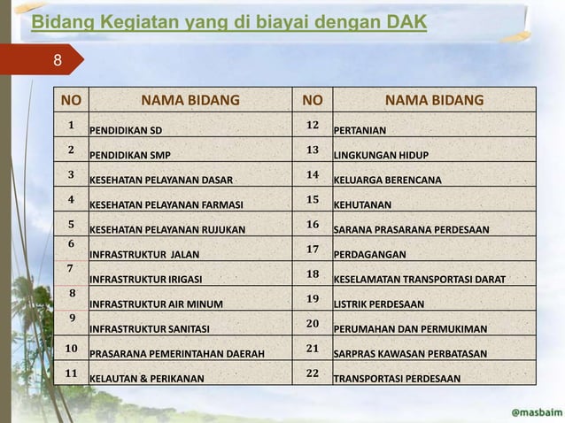 Presentasi dak | PPTX