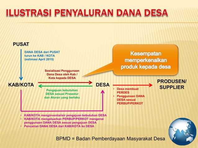 Presentasi dana desa | PPTX