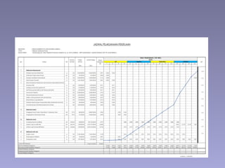 Presentasi paket jalan raya Darmo (1).pptx