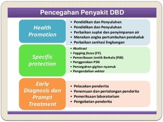 presentasi tentang DBD (Demam Berdarah Dengue).pptx