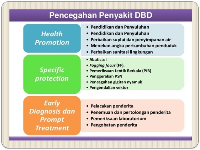 presentasi tentang DBD (Demam Berdarah Dengue).pptx