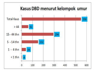 Presentasi DBD Banda Aceh Trw III 2023.pptx