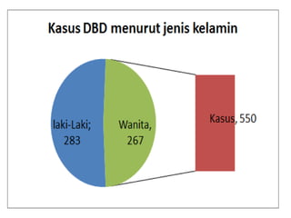 Presentasi DBD Banda Aceh Trw III 2023.pptx
