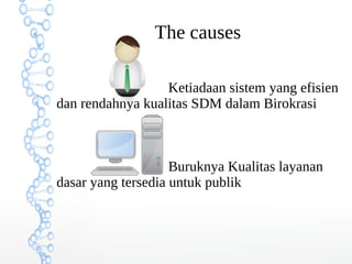 Presentasi SID | ODP