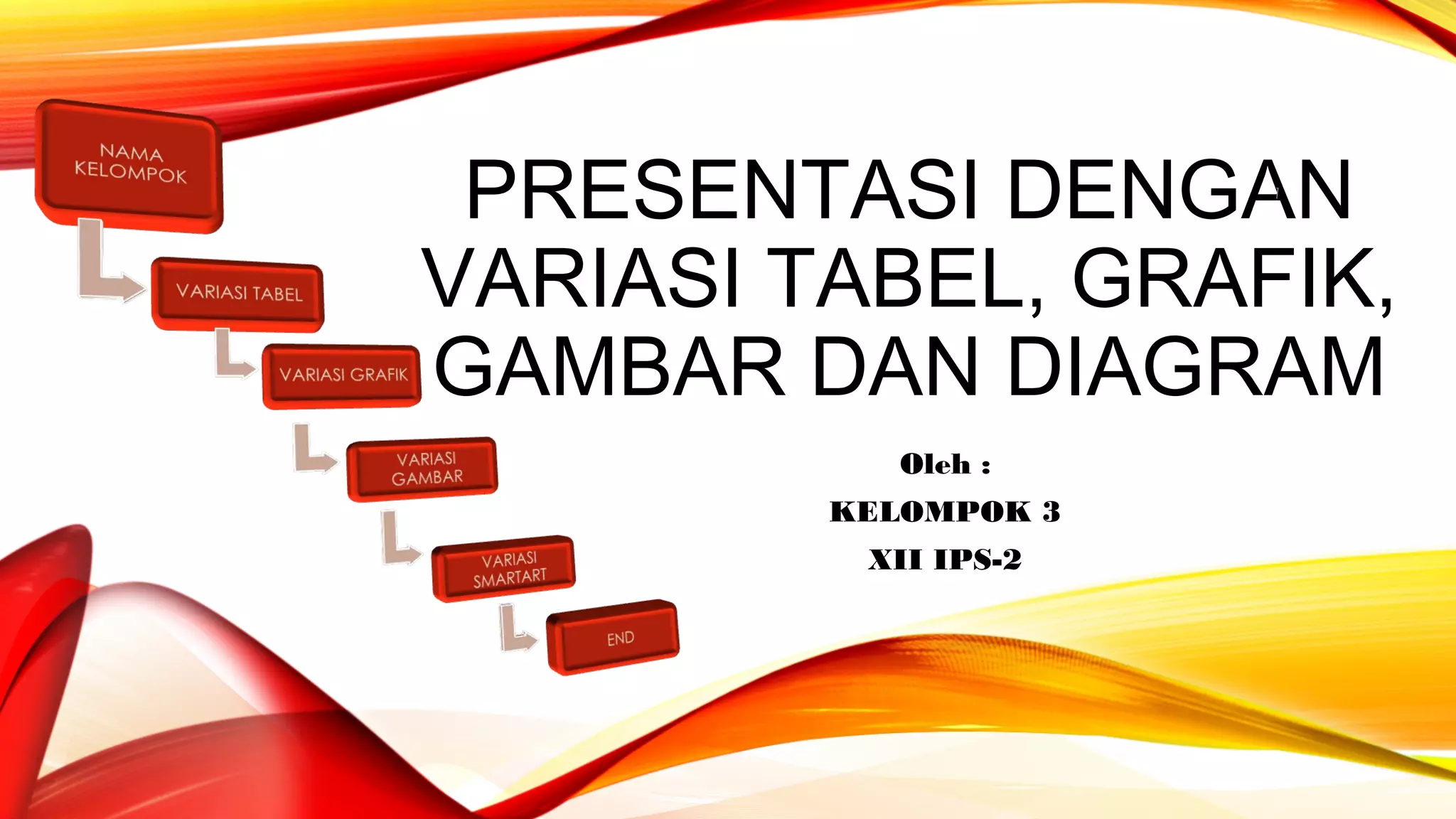 Presentasi dengan variasi tabel, grafik, gambar | PPT
