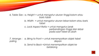 Presentasi dengan variasi tabel, grafik, gambar | PPT