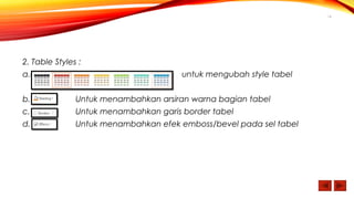 Presentasi dengan variasi tabel, grafik, gambar | PPT