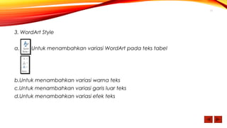 Presentasi dengan variasi tabel, grafik, gambar | PPT