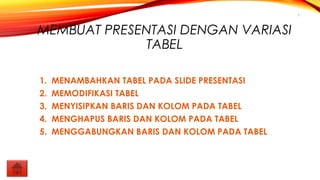 Presentasi dengan variasi tabel, grafik, gambar | PPT