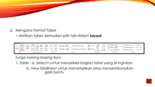 Presentasi dengan variasi tabel, grafik, gambar | PPT