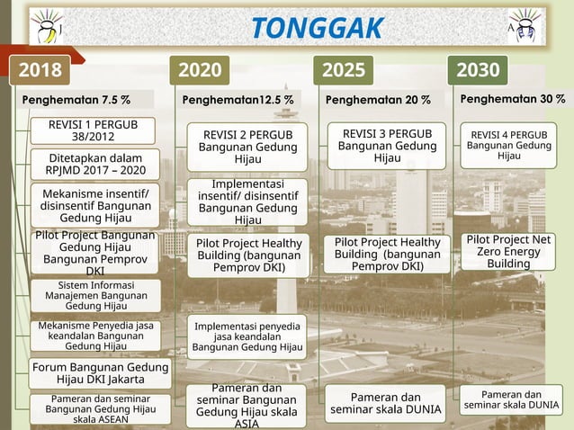 PRESENTASI_Desain_Besar_Bangunan_Gedung.pptx