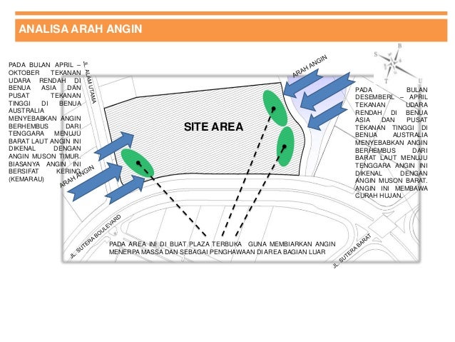 Analisa Angin Arsitektur - Homecare24