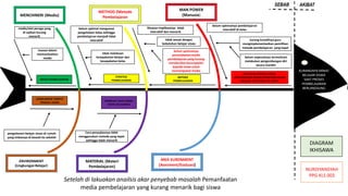 Presentasi Diagram Fishbone animasi.pdf