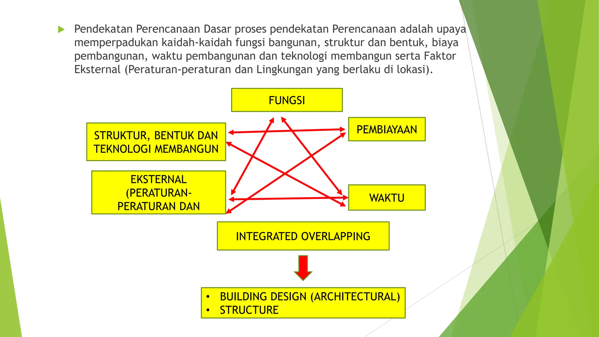 CONTOH PRESENTASI DIANSYAH TEKNIK BANGUNAN GEDUNG.pptx