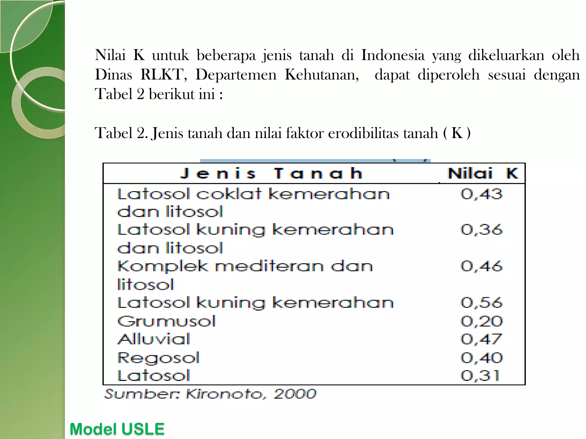 Menetukan Laju Erosi oleh Karina Dwidha P. ( A1H009043 ) | PPTX