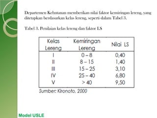 Menetukan Laju Erosi oleh Karina Dwidha P. ( A1H009043 ) | PPTX