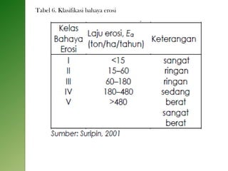 Menetukan Laju Erosi oleh Karina Dwidha P. ( A1H009043 ) | PPTX