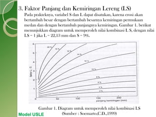 Menetukan Laju Erosi oleh Karina Dwidha P. ( A1H009043 ) | PPTX