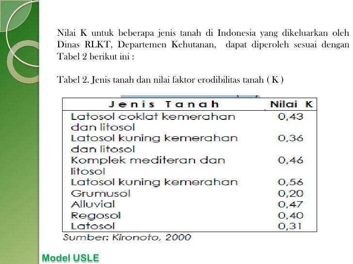 Menetukan Laju Erosi oleh Karina Dwidha P. ( A1H009043 )