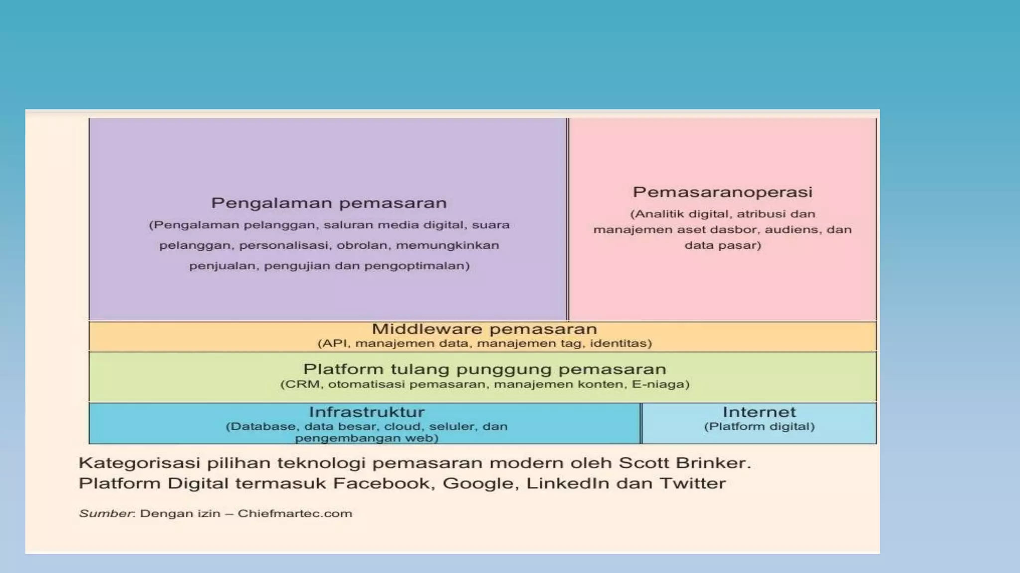 presentasi digital marketing media1111- (1).pptx
