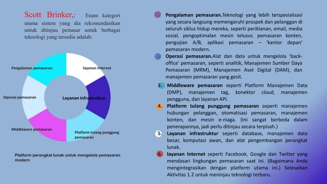 presentasi digital marketing media1111- (1).pptx