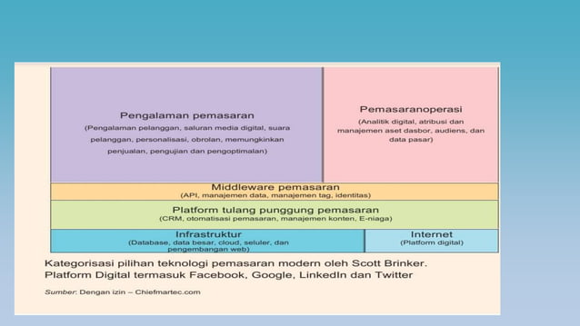 presentasi digital marketing media1111- (1).pptx