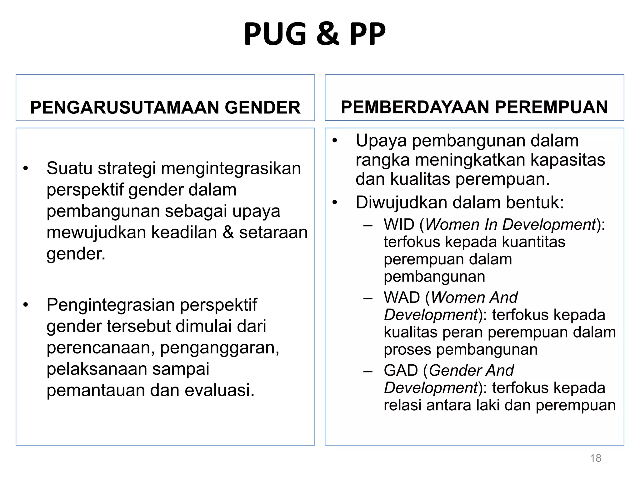 Gender, Pengarusutamaan Gender Dan Perencanaan Penganggaran Responsif Gender (PPRG) | PPT