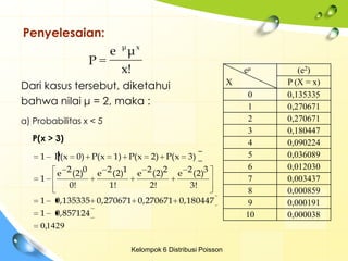 Presentasi distribusi poisson | PPTX