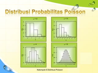 Presentasi distribusi poisson | PPTX