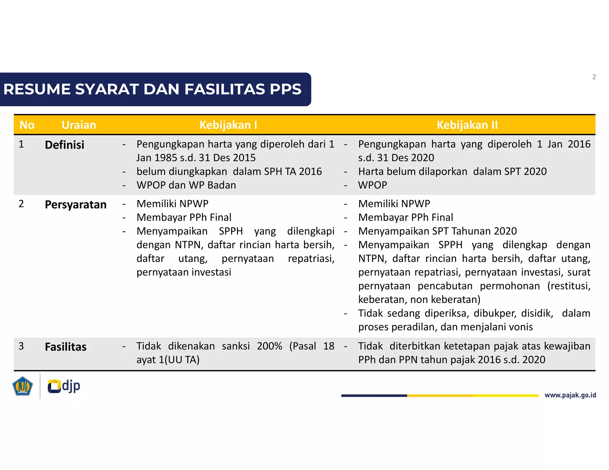 Presentasi DJP_Pemeriksaan Pasca PPS.pdf