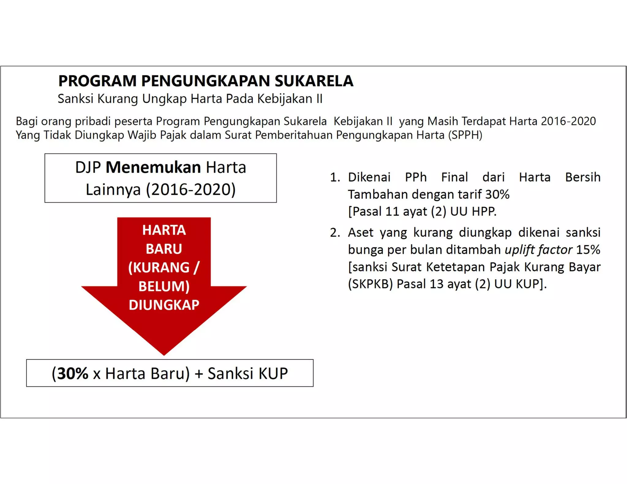 Presentasi DJP_Pemeriksaan Pasca PPS.pdf